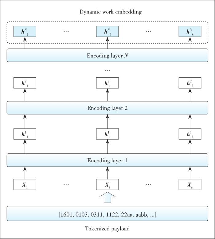 Payload Encoding Representation from Transformer for Encrypted Traffic ...